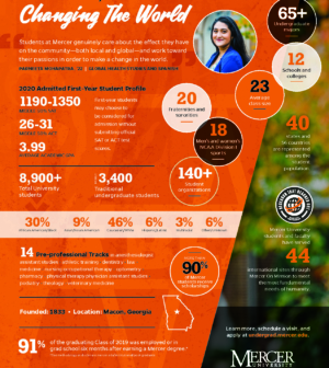 Office of University Admissions Resources | Mercer University Admissions